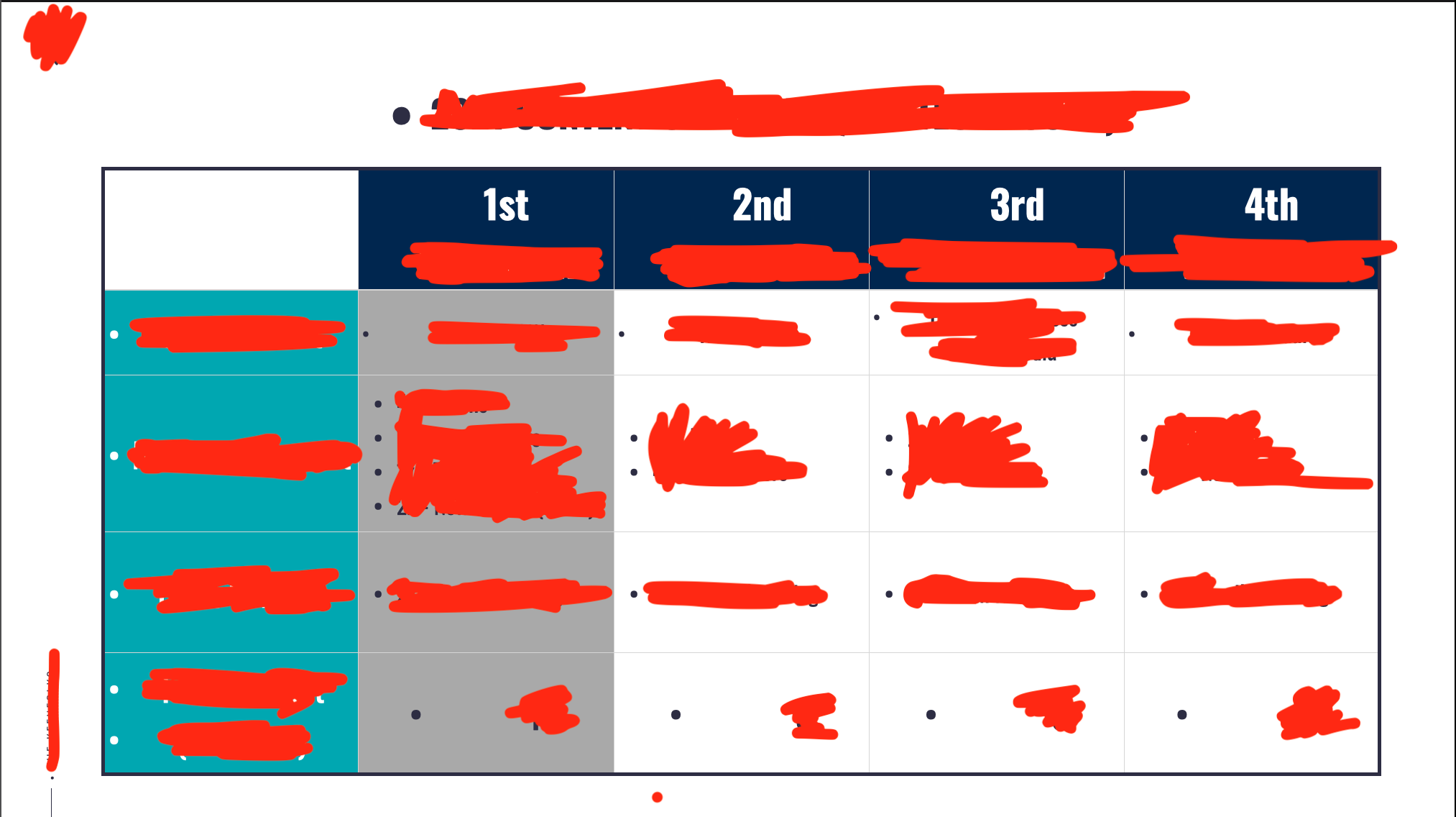 Keynote: Bullet points were added to my E… - Apple Community