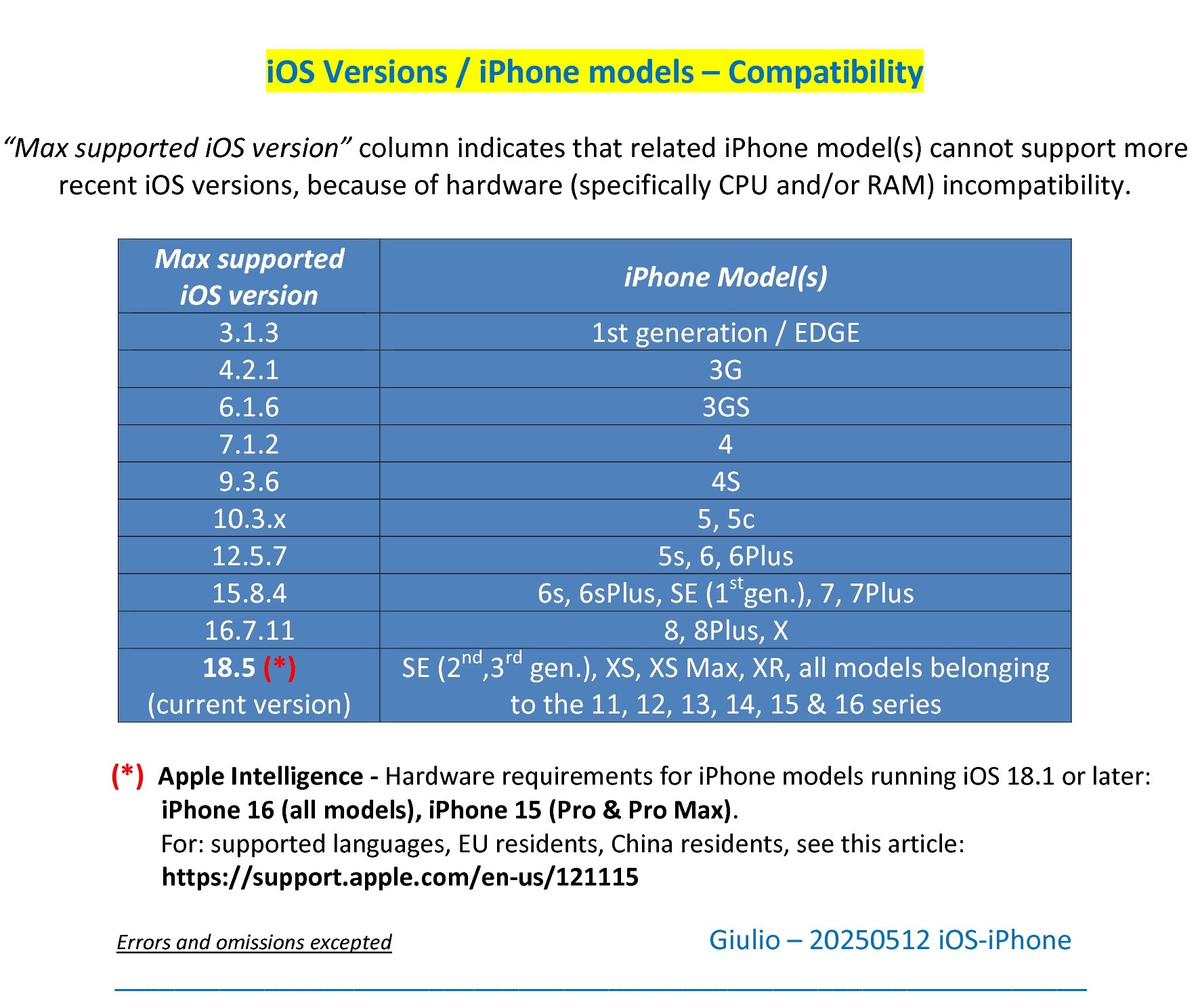 How to update my iPhone from iOS 12.7? - Apple Community