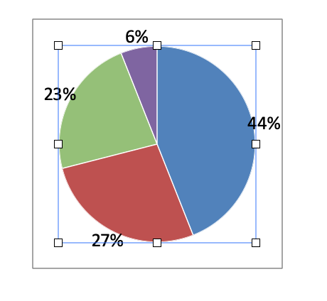 Unable to remove graph border - Apple Community