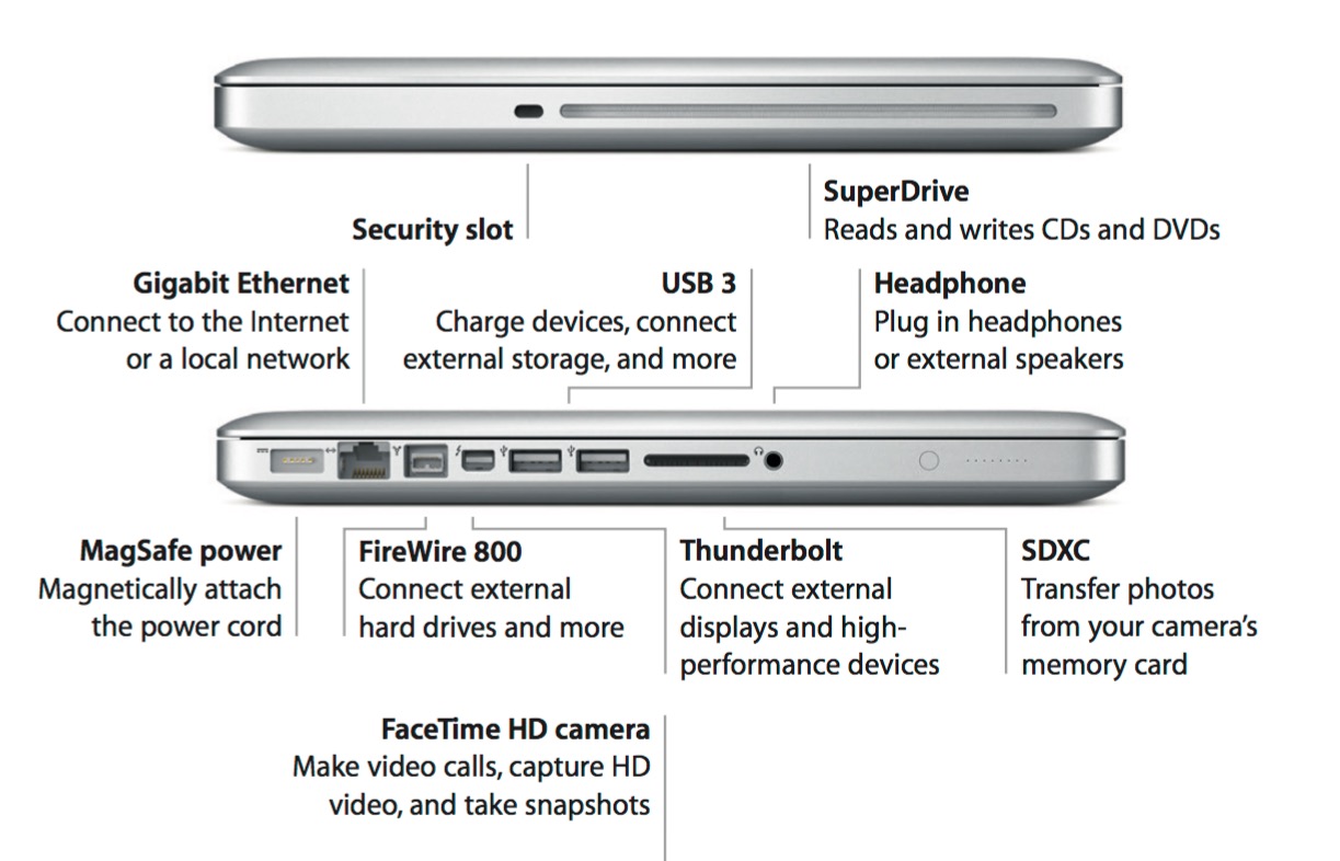 macbook pro manual - Apple Community