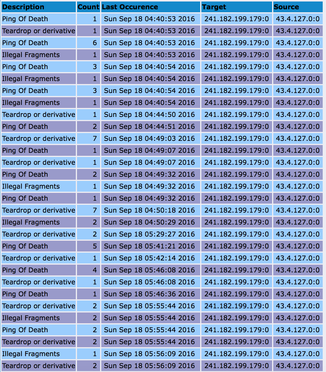 Why is my iPhone connecting to random IP … - Apple Community