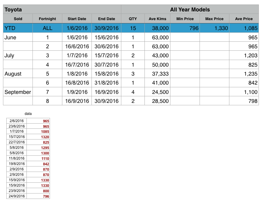 Finding min/max number within a selected … - Apple Community