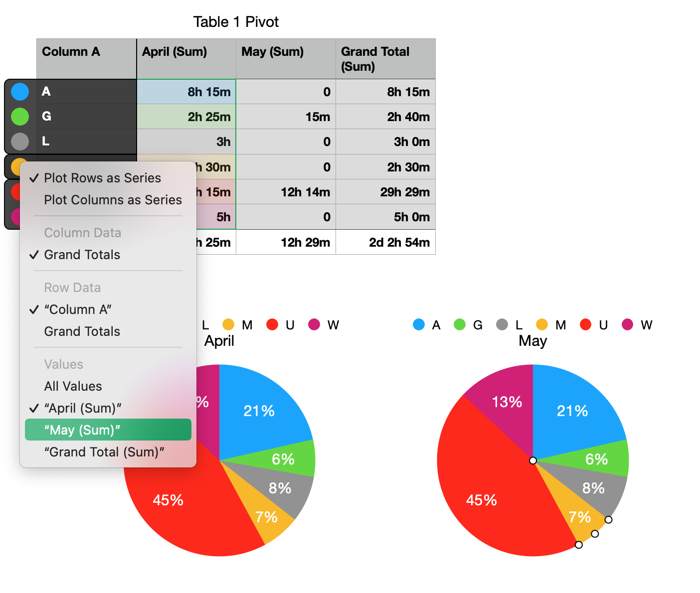 Can't create pie chart from pivot table. - Apple Community