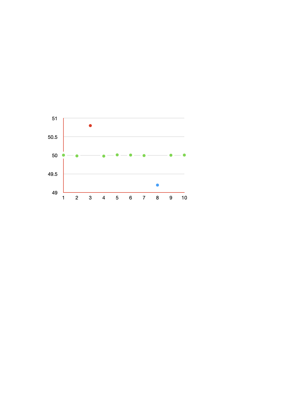 Matching Scatter chart data point colour … - Apple Community