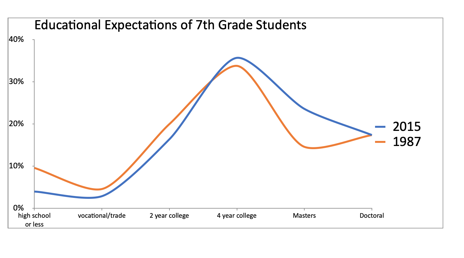 How do I remove the outer border from my … - Apple Community