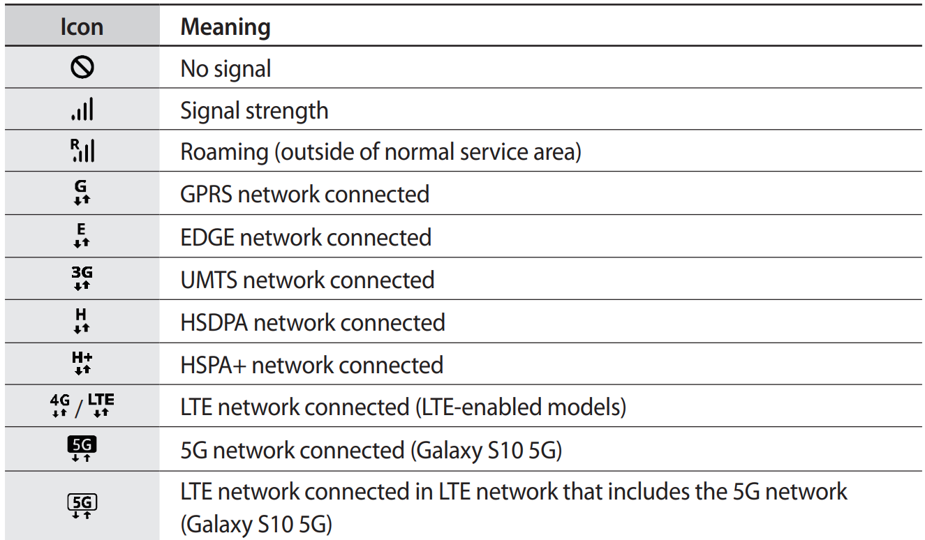 [MODEM][5G][STATUS][ICON] Better signal t… - Apple Community