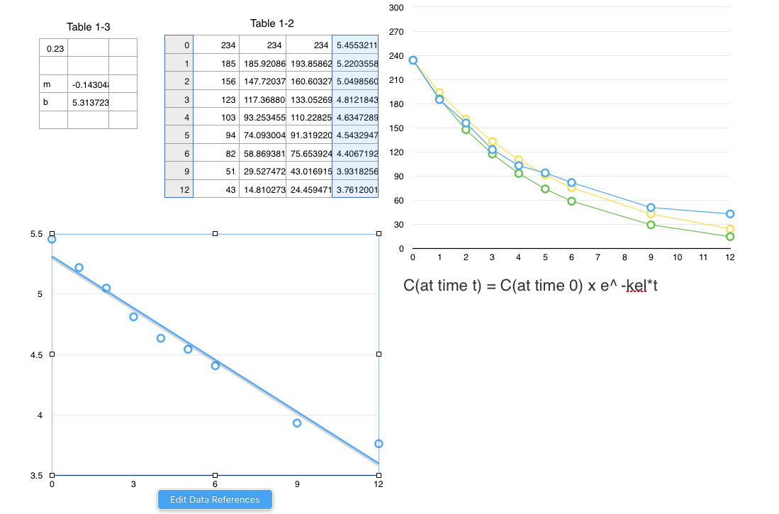 I'm not getting exponential or logarithmi… - Apple Community