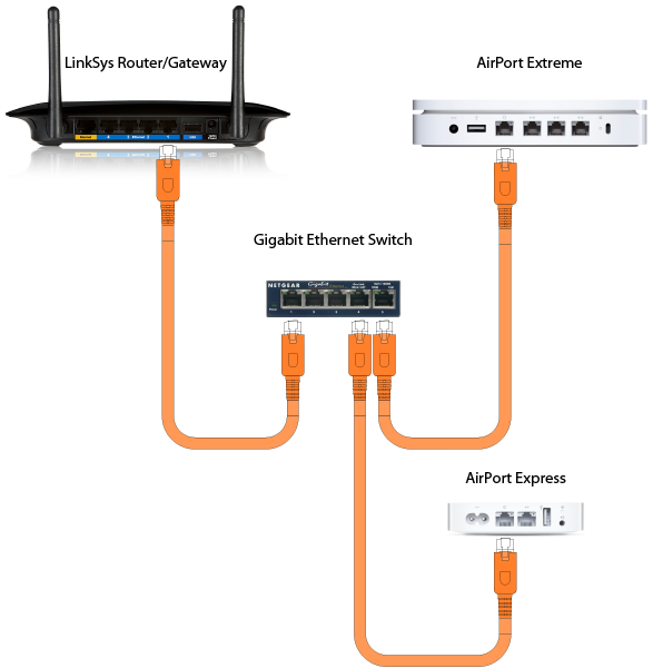 Apple Airport Router Setup