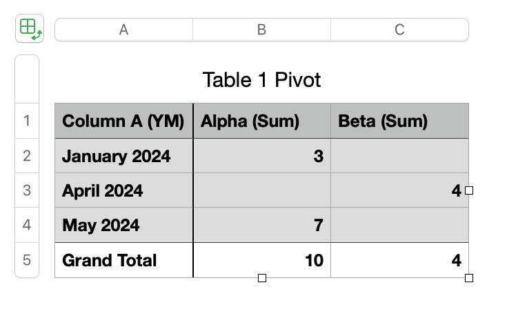Pivot Table hide zero (0) - Apple Community