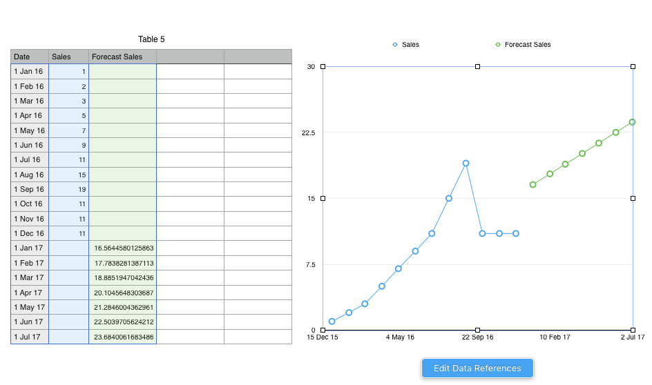 Plotting the future sales with "FORECAST"… - Apple Community