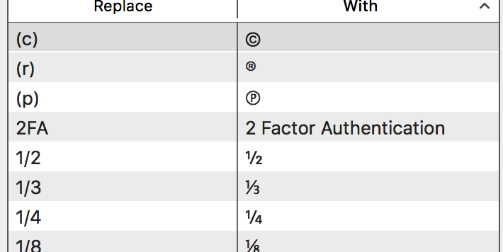Fraction characters in TextEdit - Apple Community