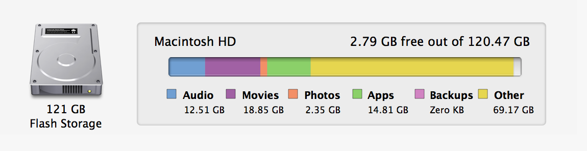 Storage space isn't cleared after deletin… - Apple Community
