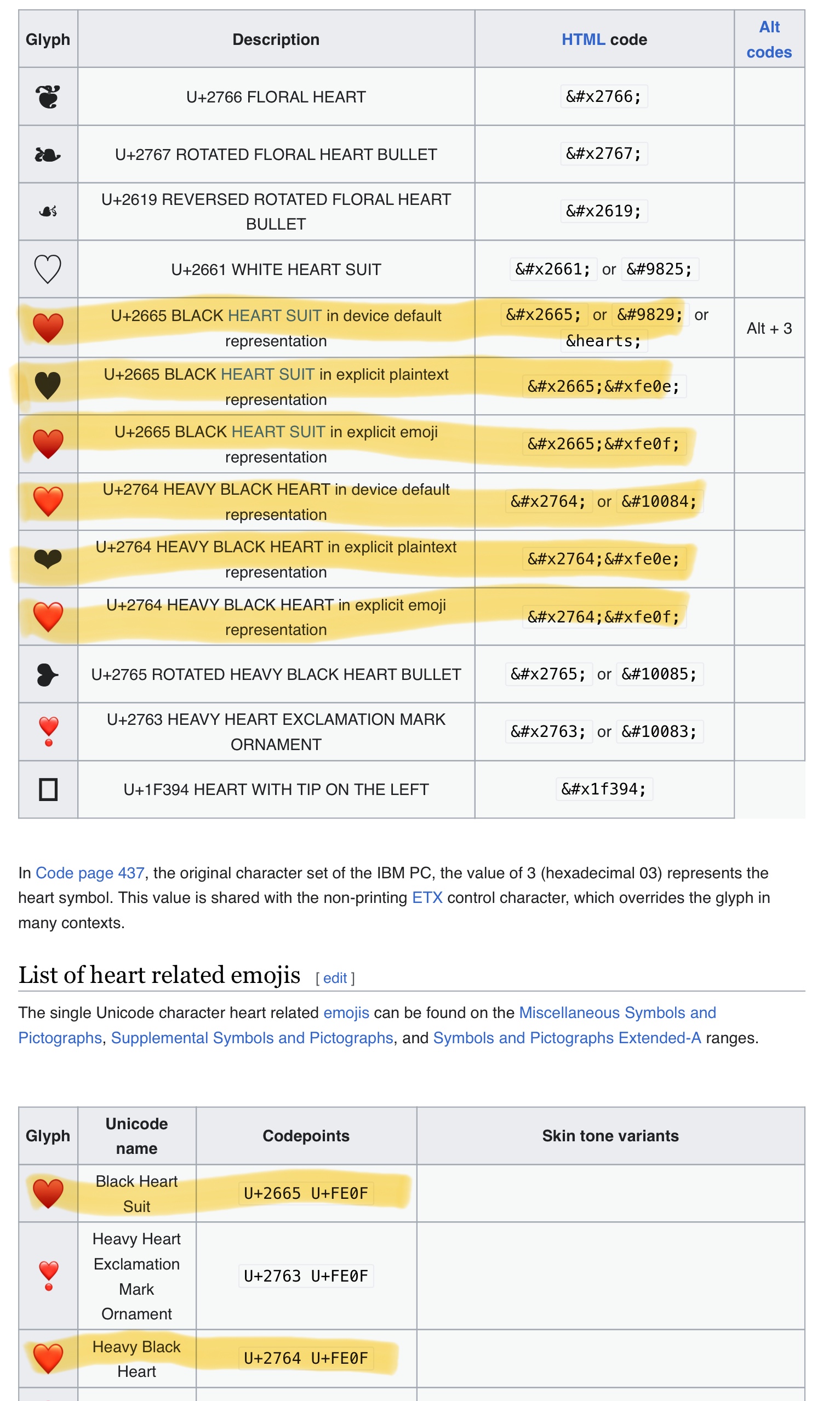 Red heart emoji is black when entered int… - Apple Community