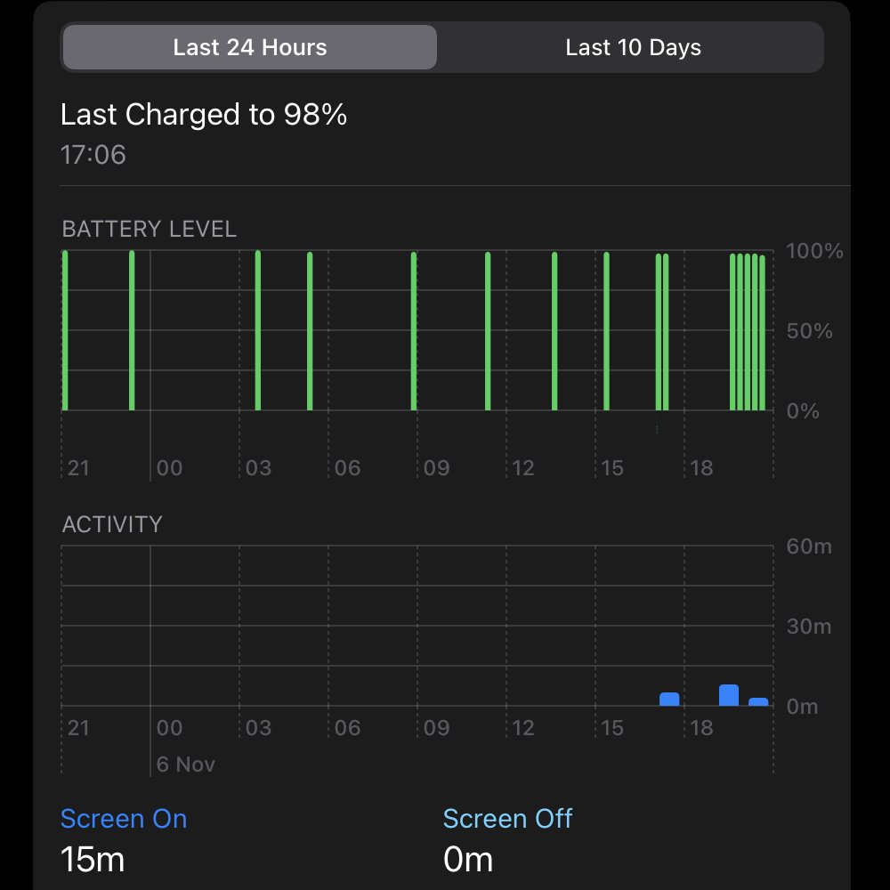 iPad Air 5th Gen Battery Usage Graph - Apple Community