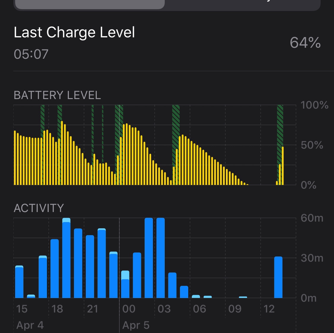 Weird battery issue - Apple Community