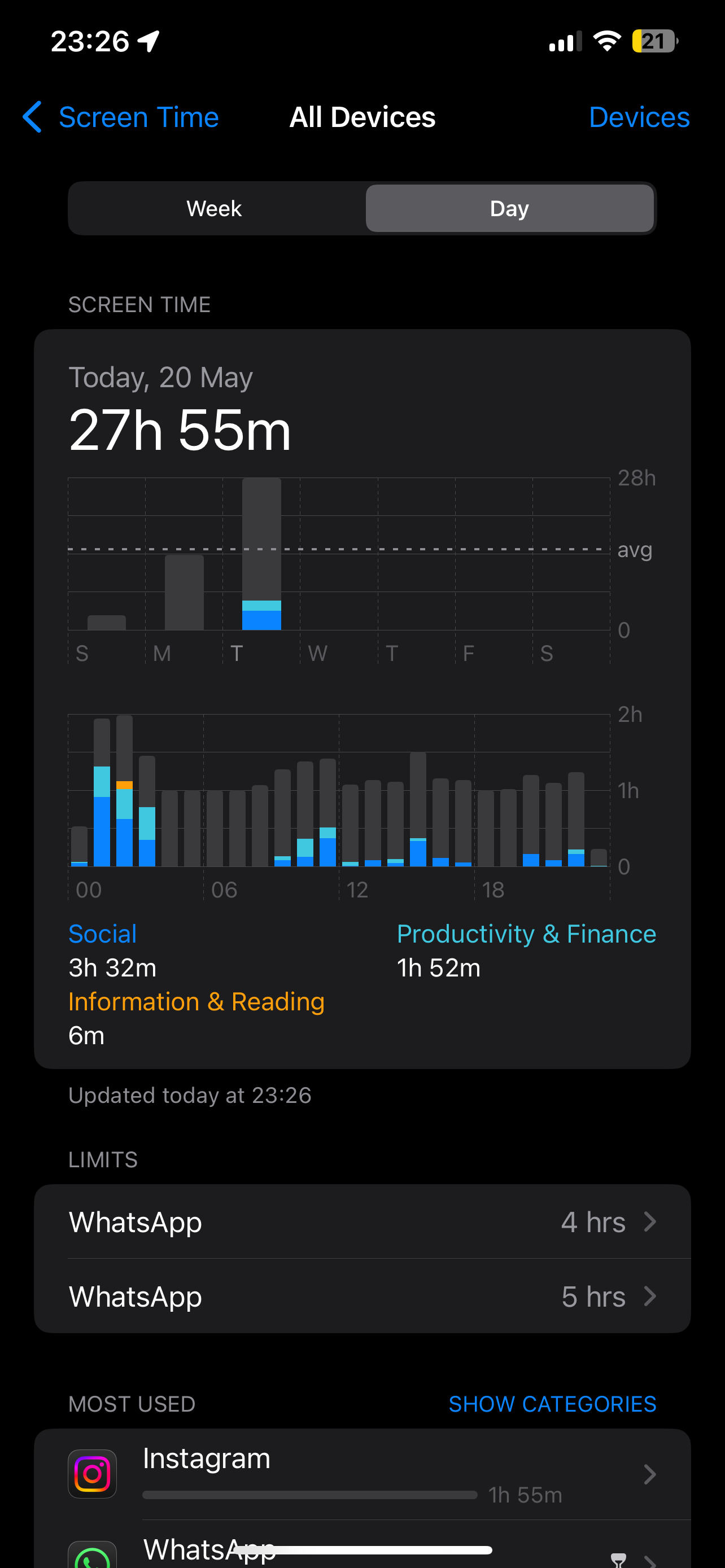 Why does Screen Time show 28+ hours o… - Apple Community