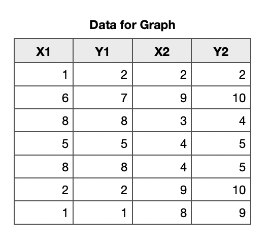 Multiple timeseries in an XY-scatter plot… - Apple Community
