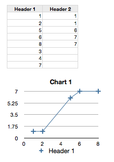 Graphs with Missing Data - Apple Community