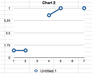 Graphs with Missing Data - Apple Community