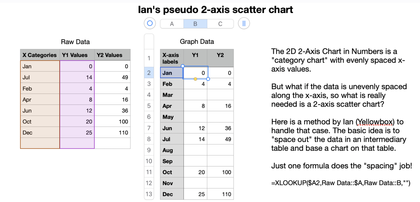 Numbers: 2D 2-Axis Pseudo Scatter Plot - Apple Community