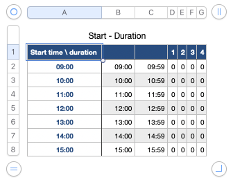 Calculations using time without dates! - Apple Community