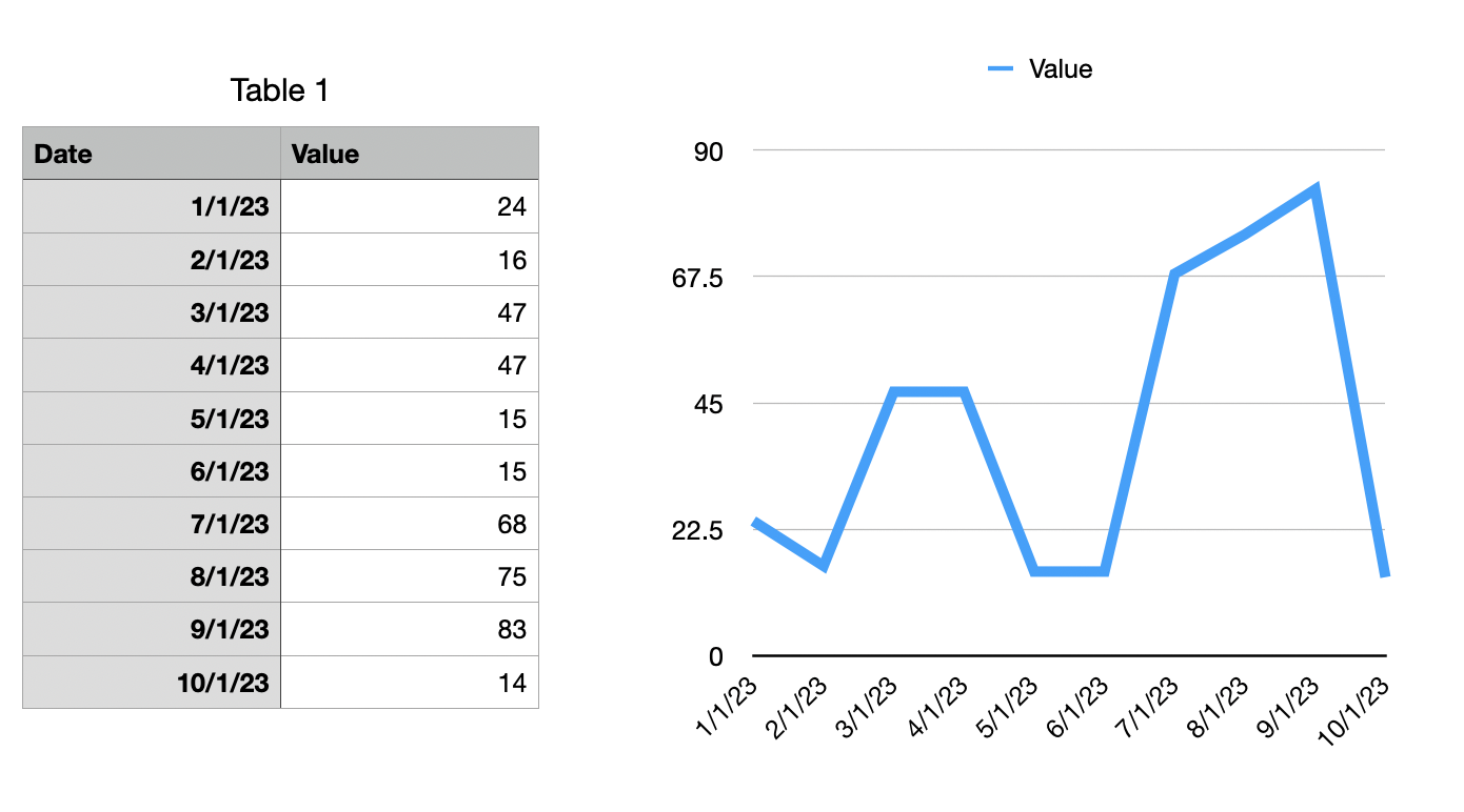 Why do Numbers spreadsheets produce diffe… - Apple Community
