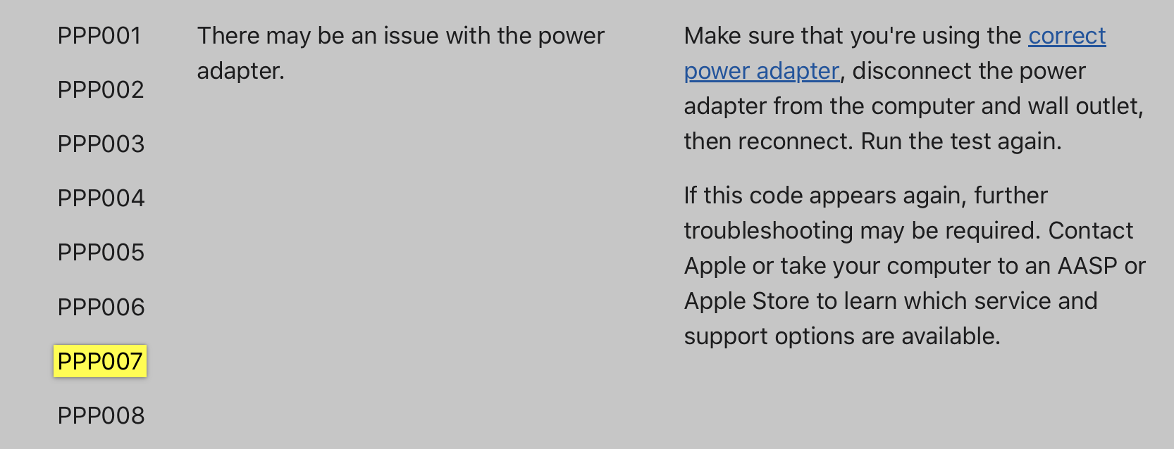 MacBook Pro M1 2020 battery not charging,… - Apple Community