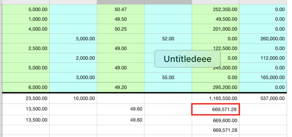 Numbers calculation wrong - Apple Community