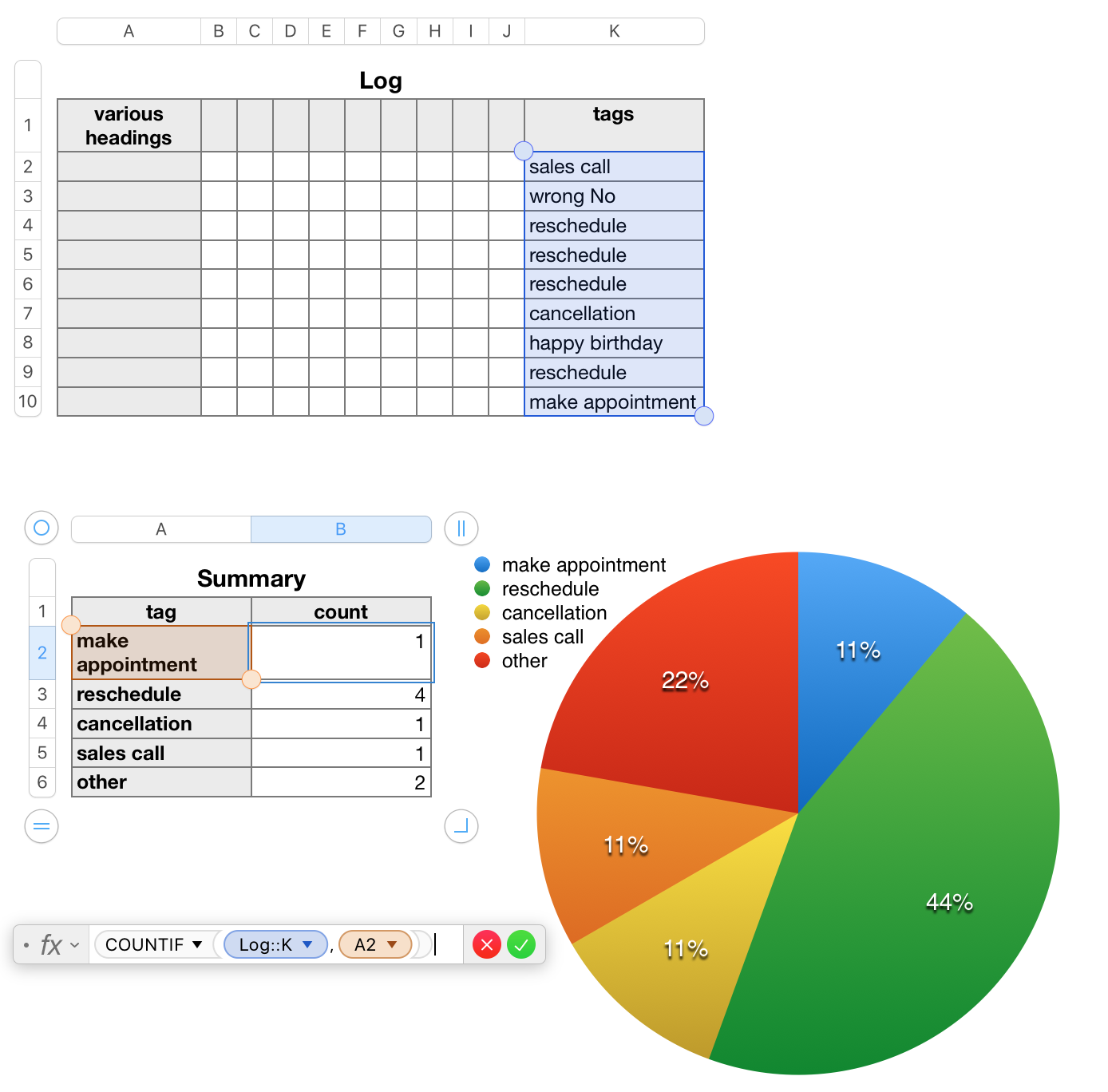 Create pie chart of occurences of an item… - Apple Community