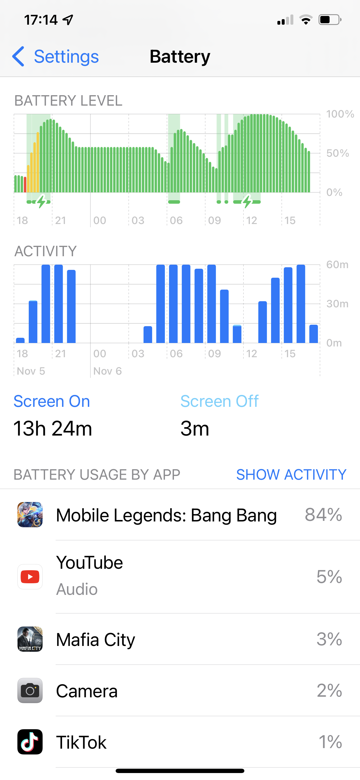 Disable (Battery usage by App) - Apple Community