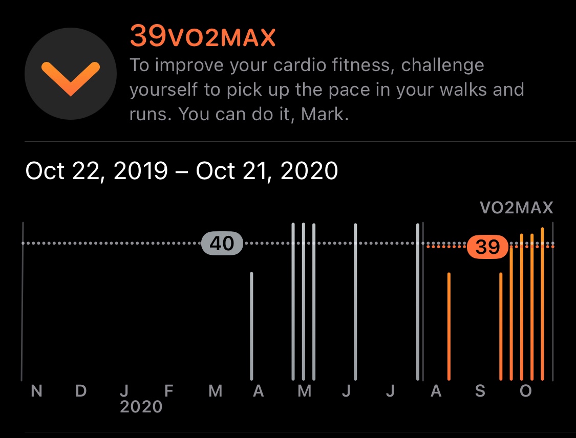 VO2 Max Reading - Apple Community
