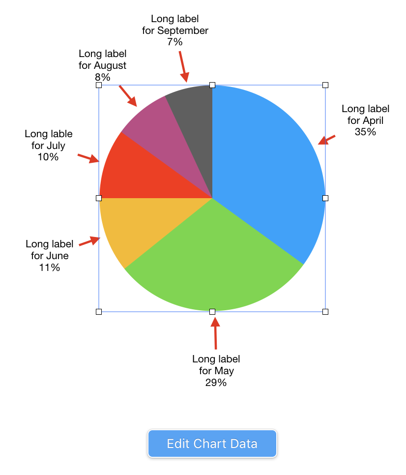 Is it possible to split pie chart text la… - Apple Community