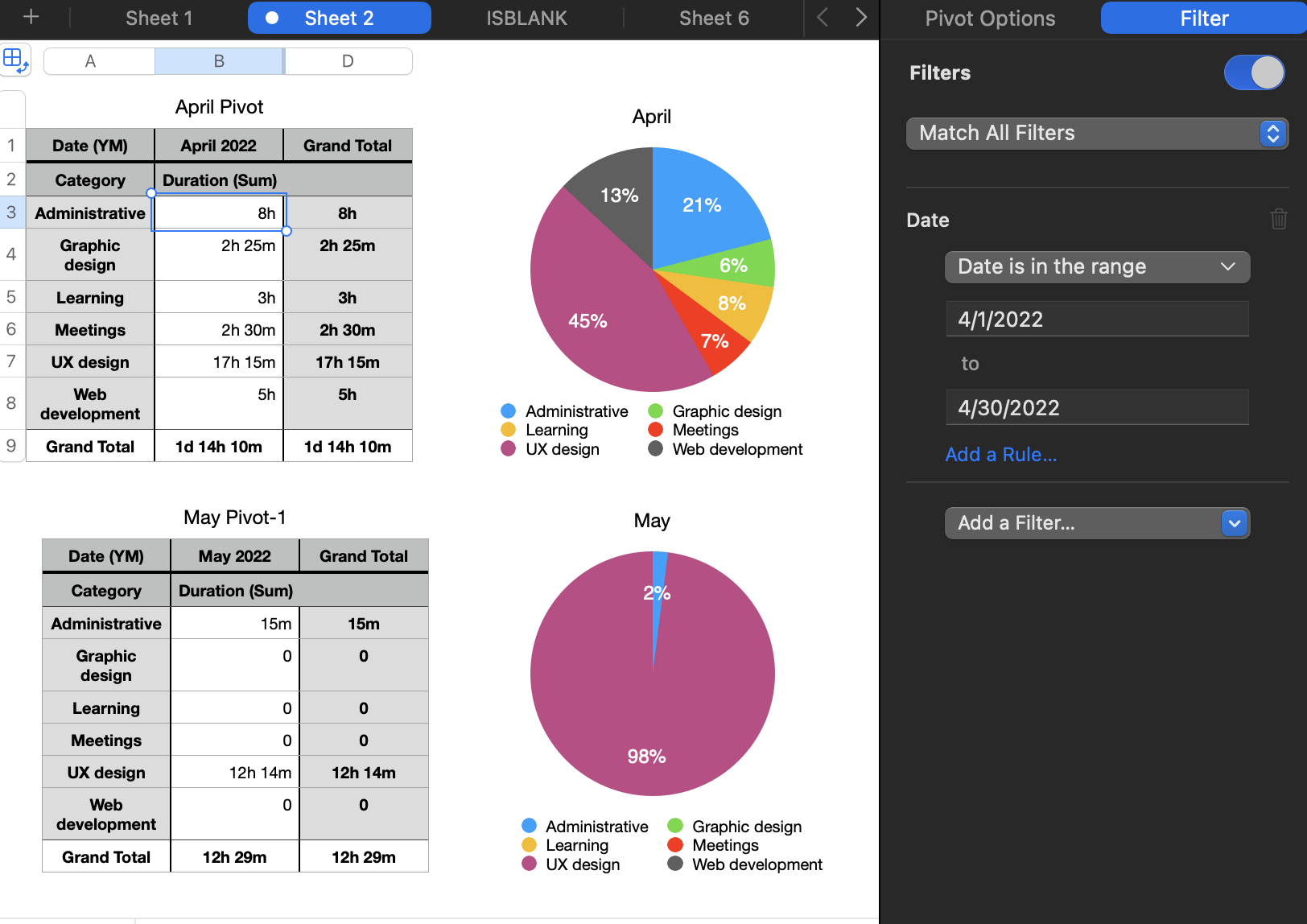 Can't create pie chart from pivot table. - Apple Community