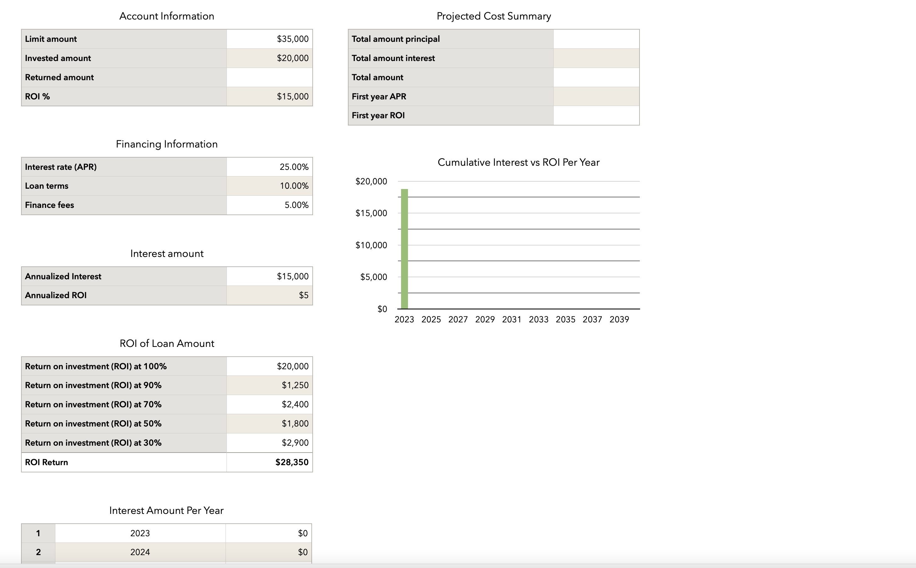ROI - Apple Community