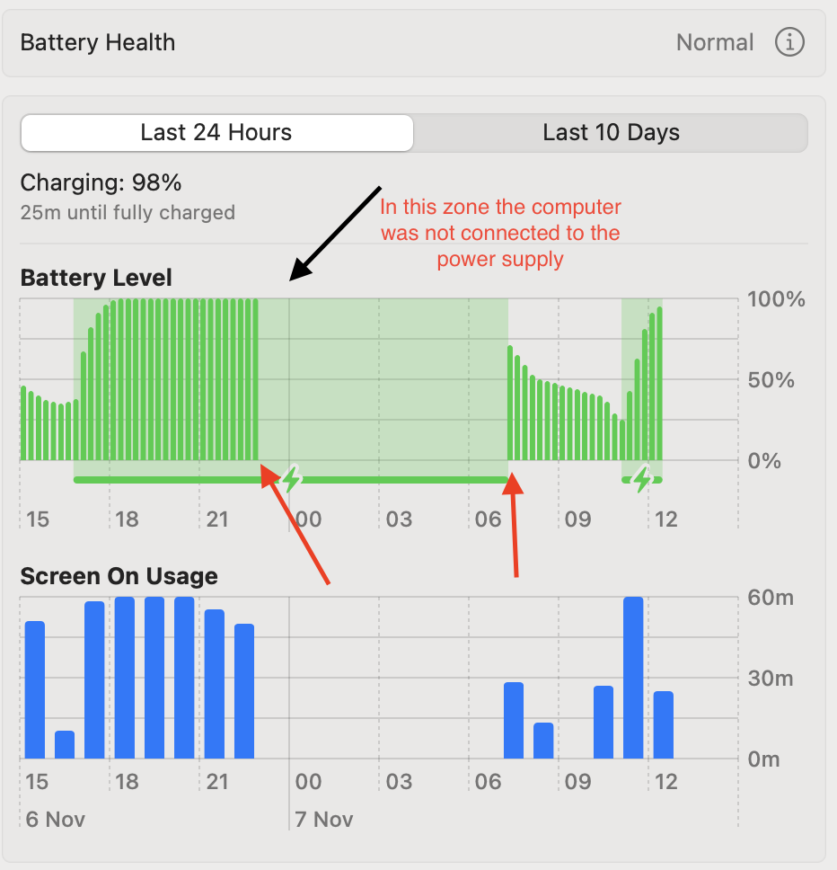 MacBook Pro is draining battery while it'… - Apple Community