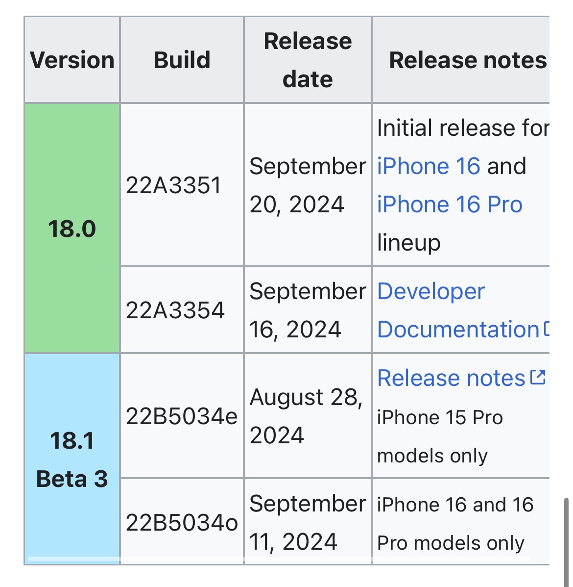 How to update to iOS 18 from Beta? - Apple Community