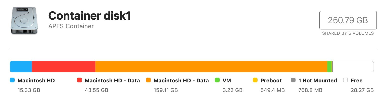 Macintosh HD and 2 Macintosh HD Data part… - Apple Community