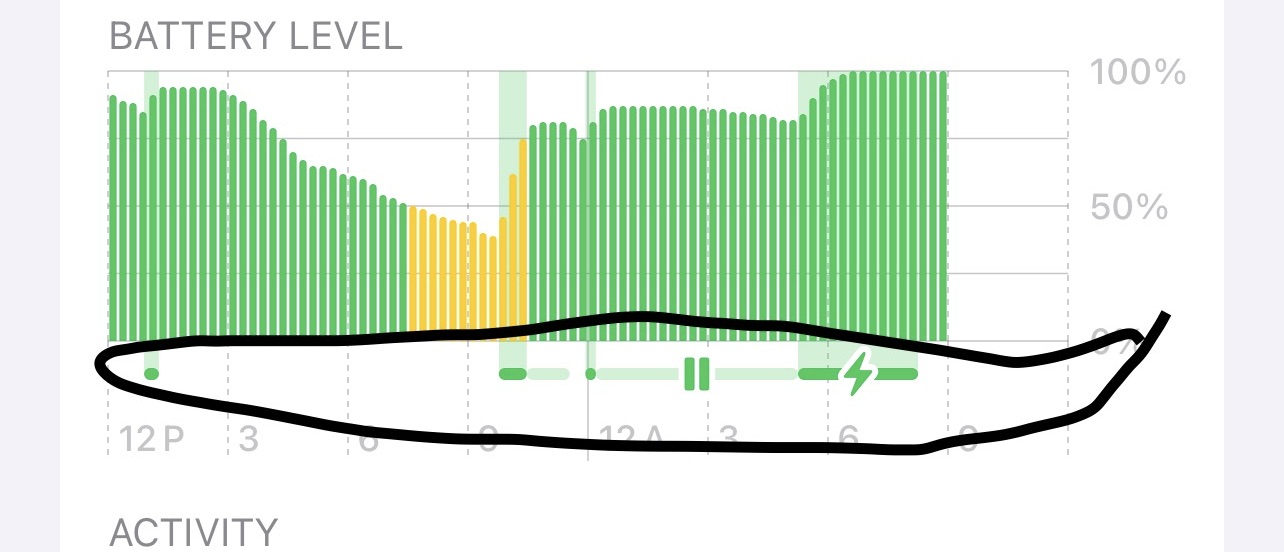 iPhone battery graph question - Apple Community