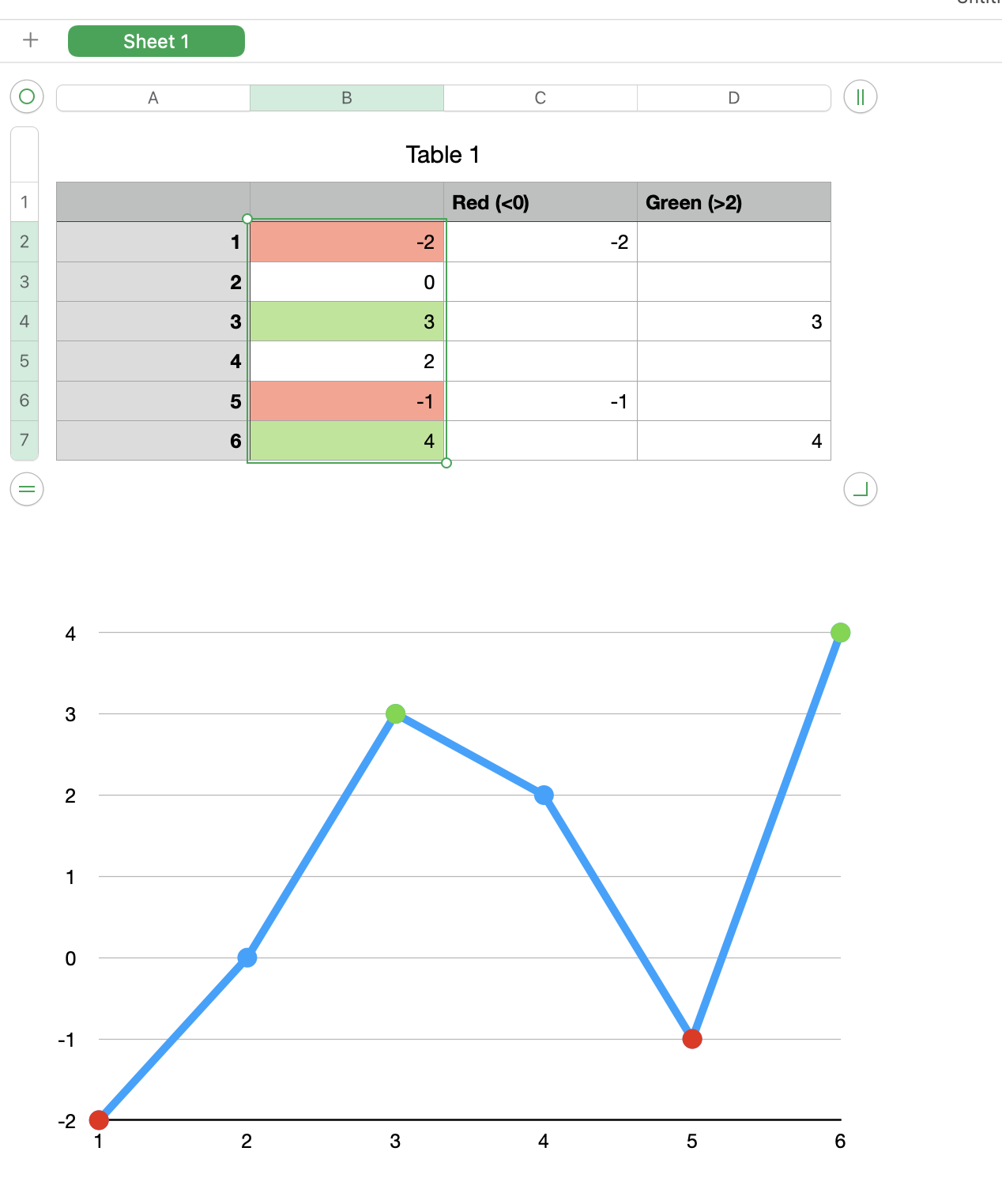 Matching Scatter chart data point colour … - Apple Community