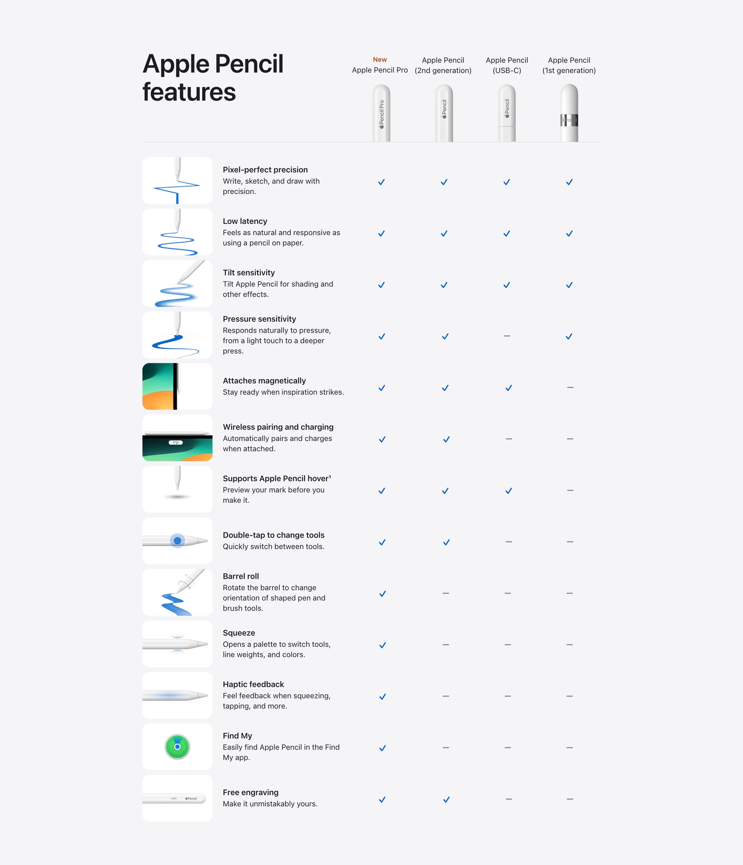 Can Apple Pencil 1st Gen magnetically att… - Apple Community